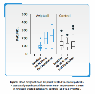 Product Monograph | Acute Respiratory Distress Syndrome